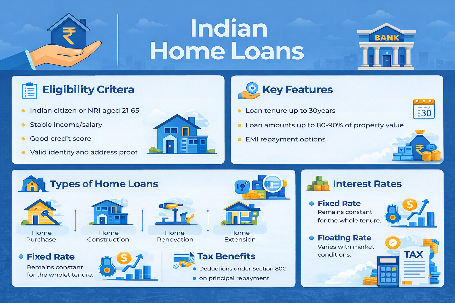 Decoding Home Loans and the Indian Urban Narrative in 2026 | The Realty ...